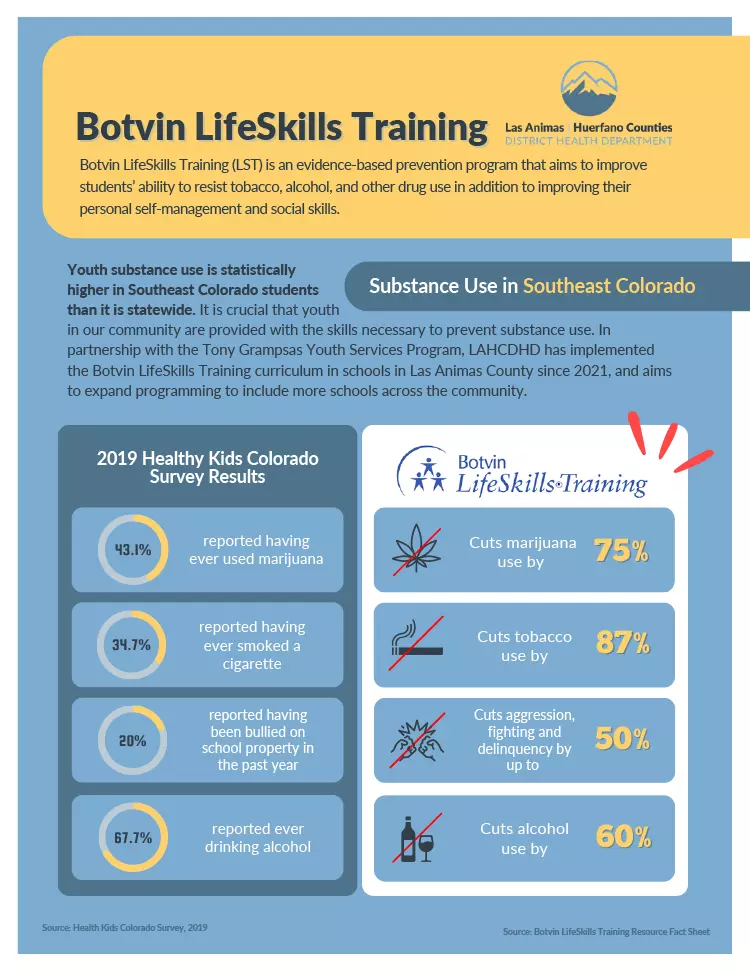 Botvin LifeSkills Training | Las Animas - Huerfano Counties District ... Botvin LifeSkills Training | Las Animas - Huerfano Counties District ...